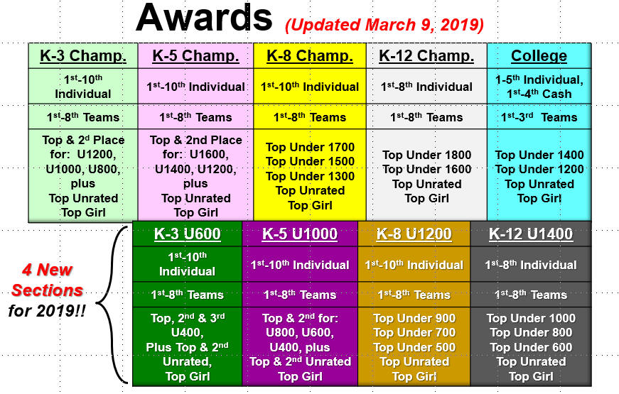 Prizes Prizes